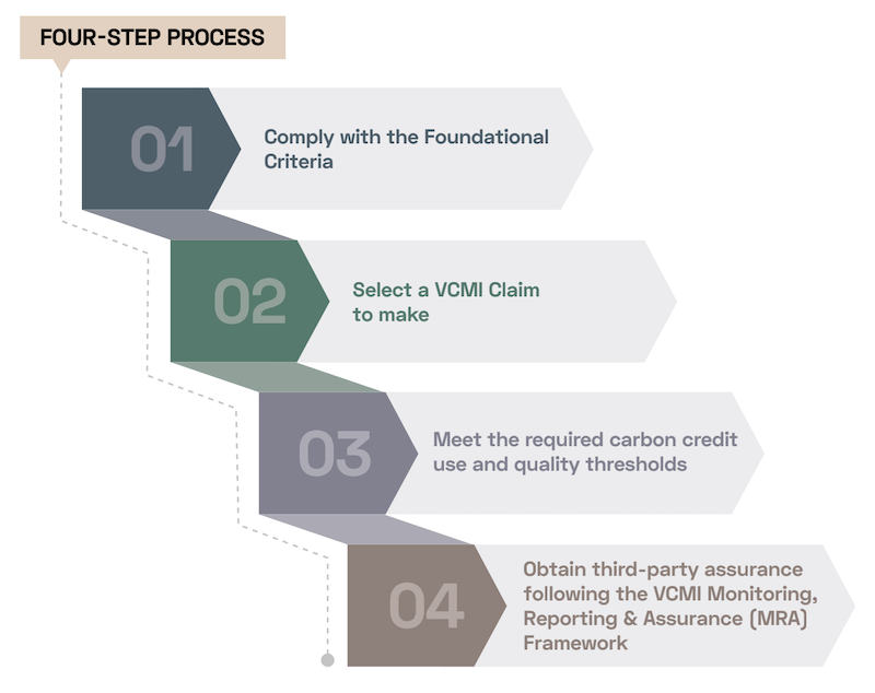 Decoding the Claims Code of Practice | Patch